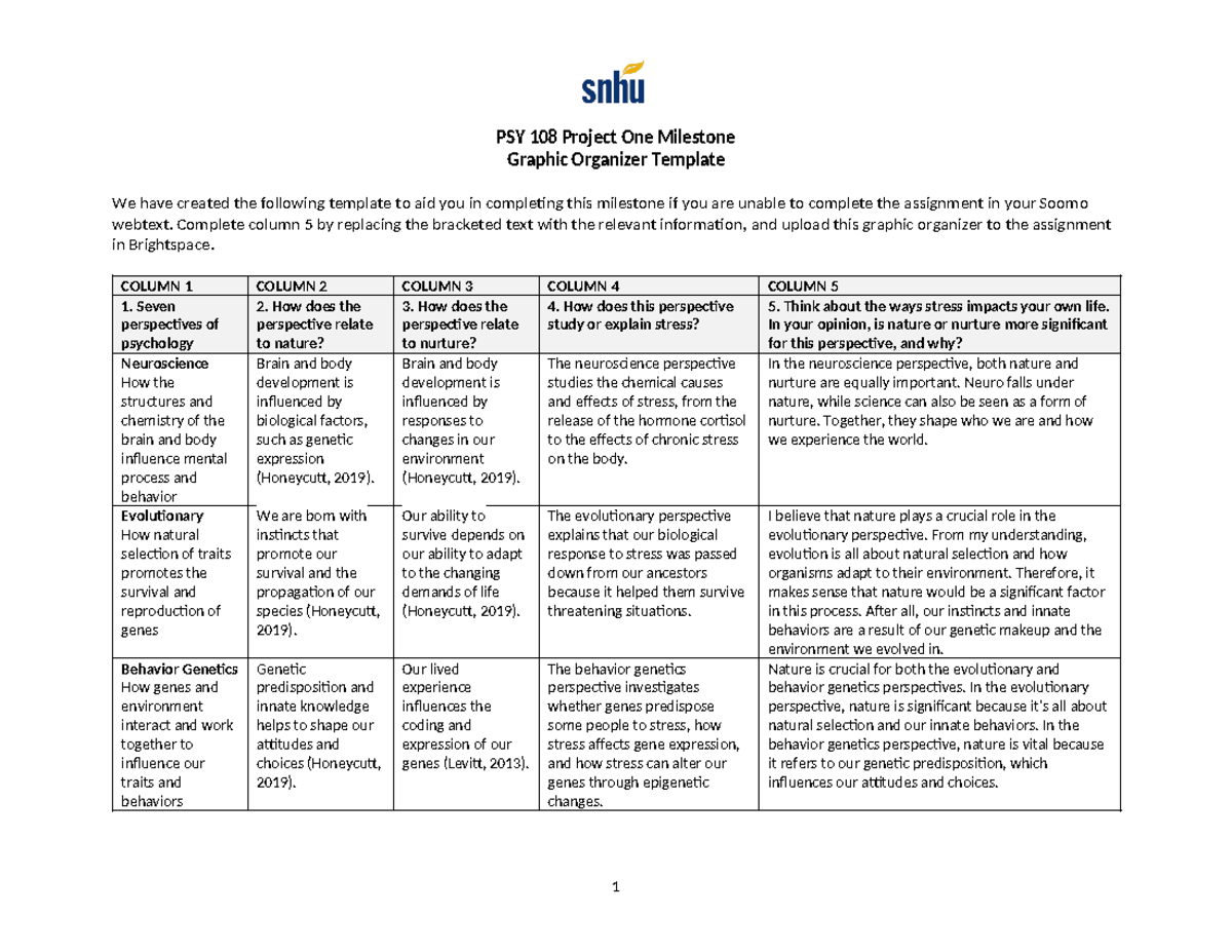 PSY 108 Project One Milestone Template Amber Smith - PSY 108 Project ...