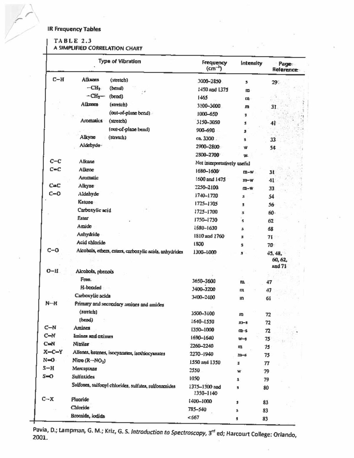 IR Data Table - Lecture notes 2-4 - Studocu