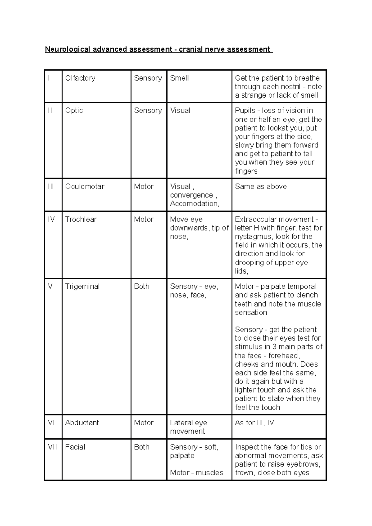 Cranial nerve assessment - Neurological advanced assessment - cranial ...