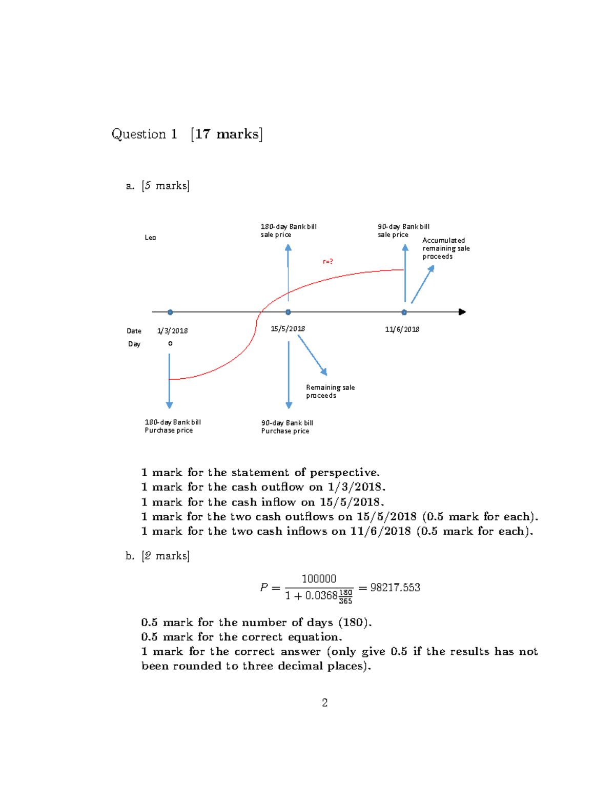 Sample individual marking guide - Question 1 [17 marks] a. [ 5 marks] 1 ...