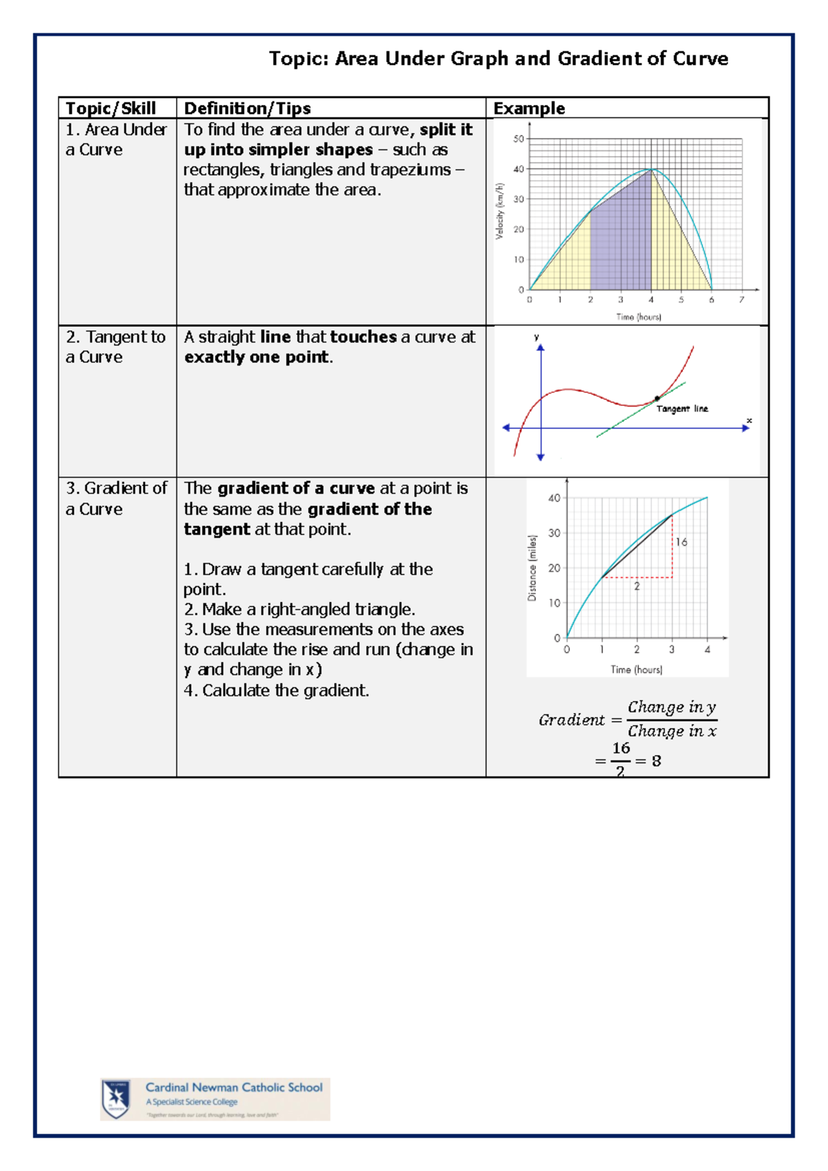 41 - calculus - Topic/Skill Definition/Tips Example Area Under a Curve ...