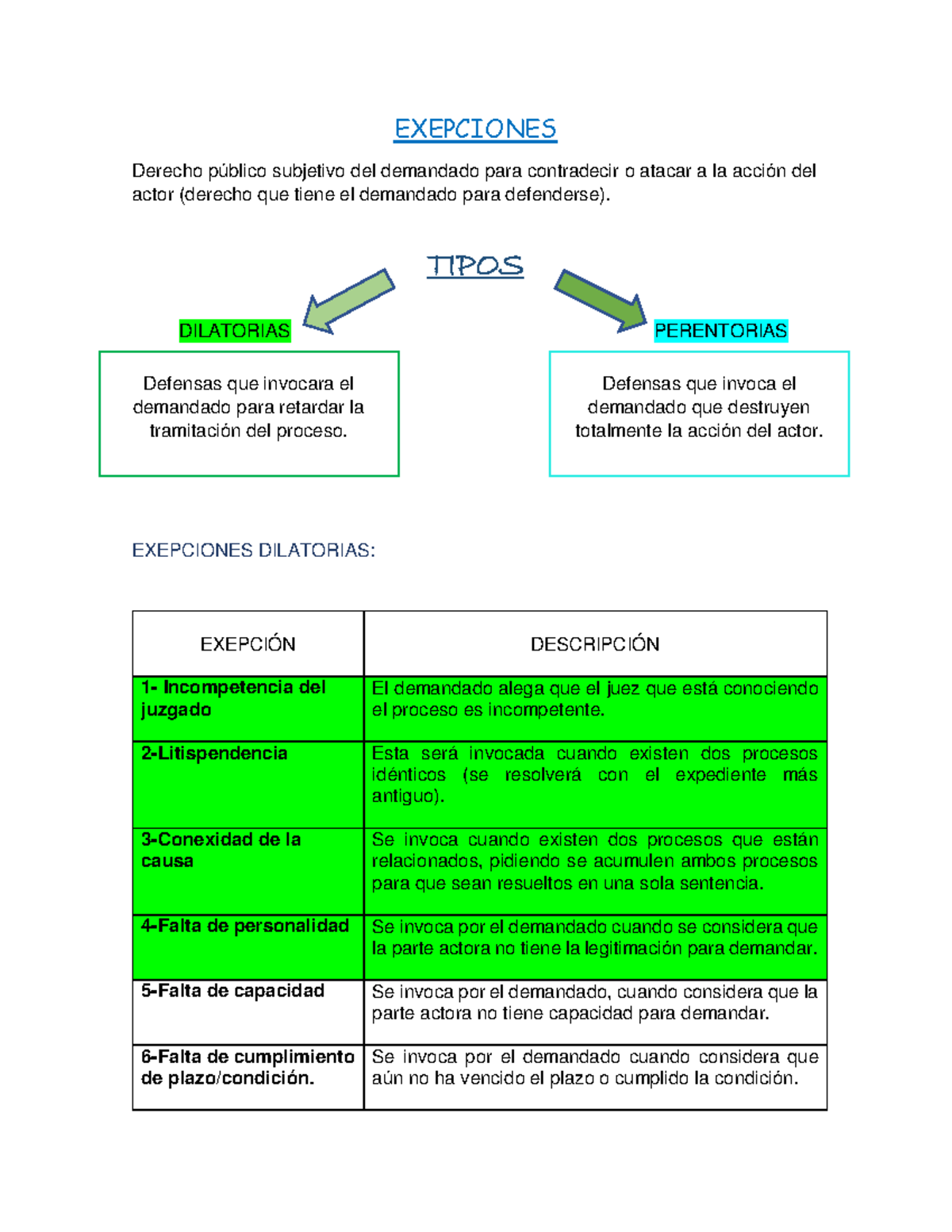 Exepciones Perentorias Y Dilatorias - EXEPCIONES Derecho público ...