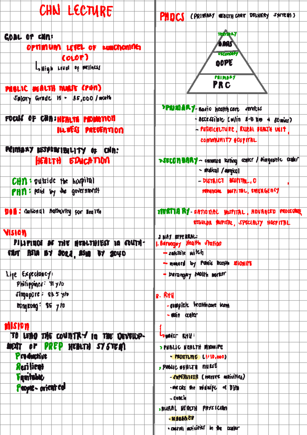 CHN- Notes - Science, Technology, Engineering, Mathematics - Studocu