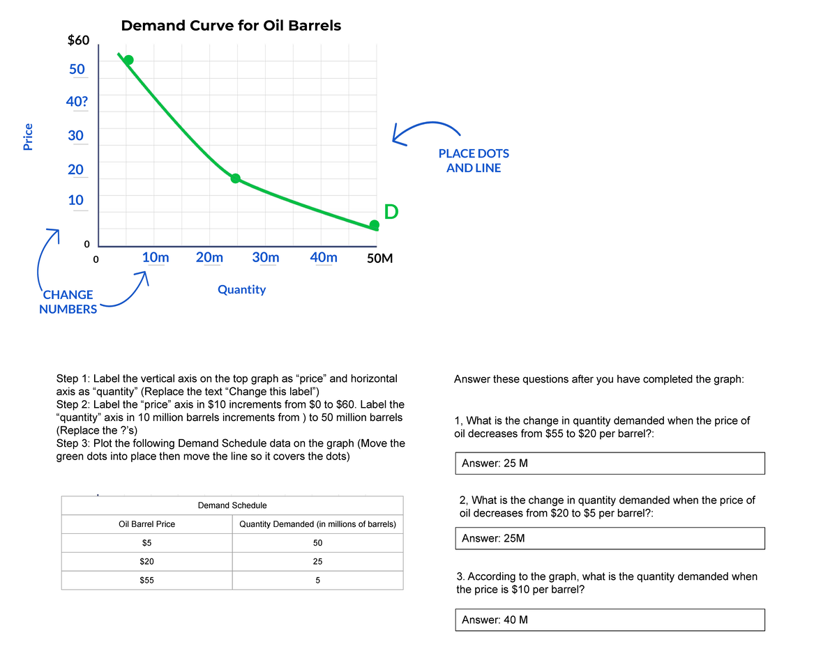 2.1 Demand Curve Activity - __ __ __ __ __ $ __ __ __ __ __ 0 ...