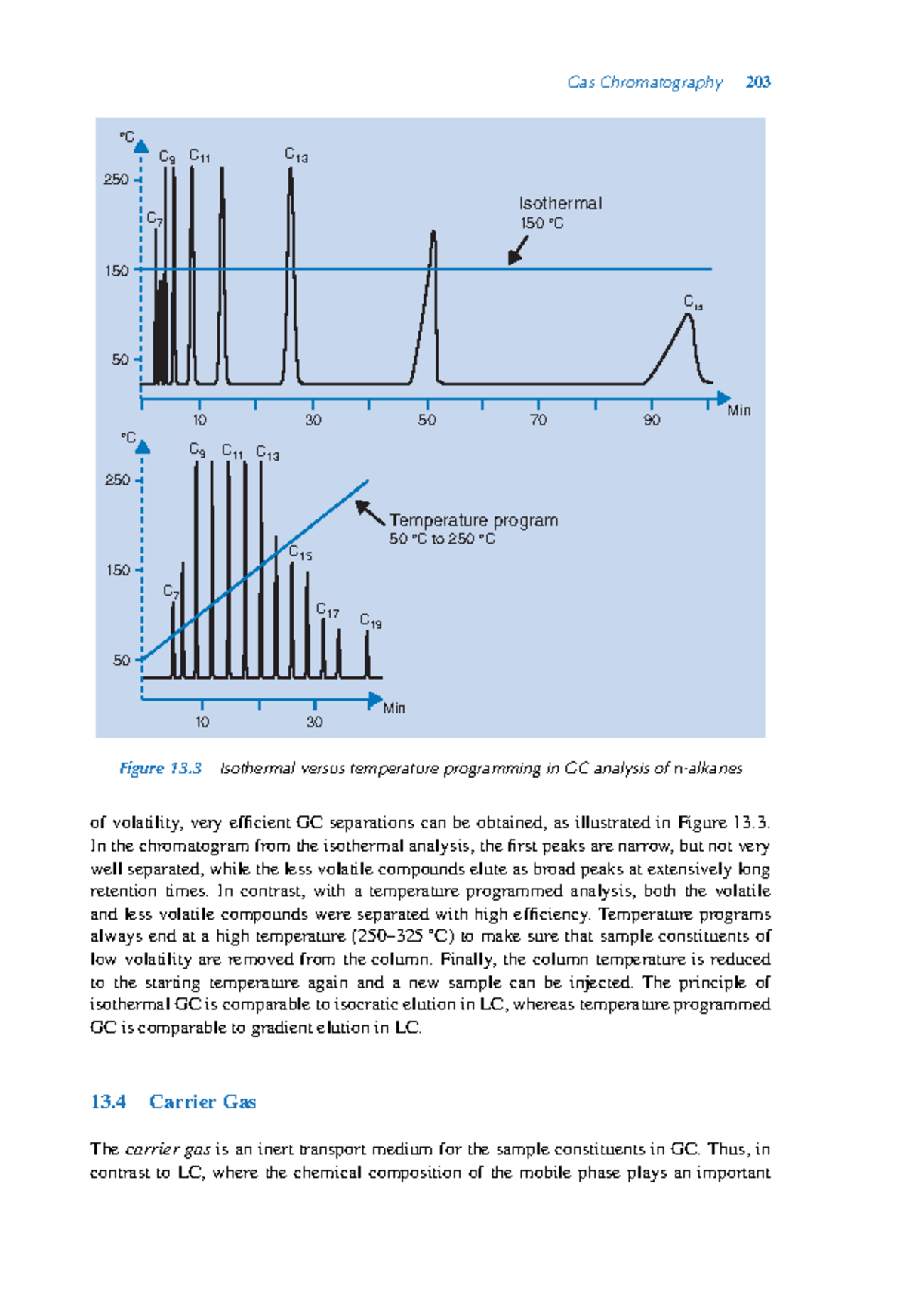 Introduction-to-pharmaceutical-analytical-chemistry-77 - Gas ...