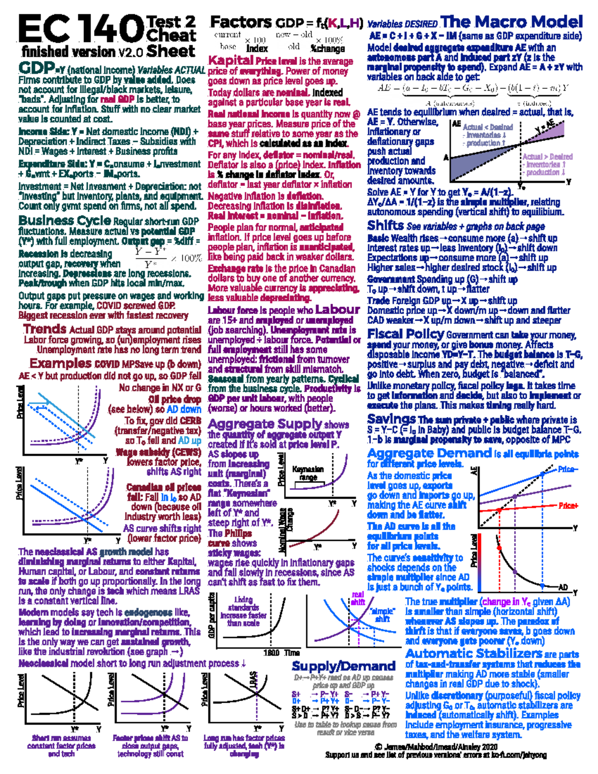 Economics cheatsheet Summary Final has all formulas - growth model ...
