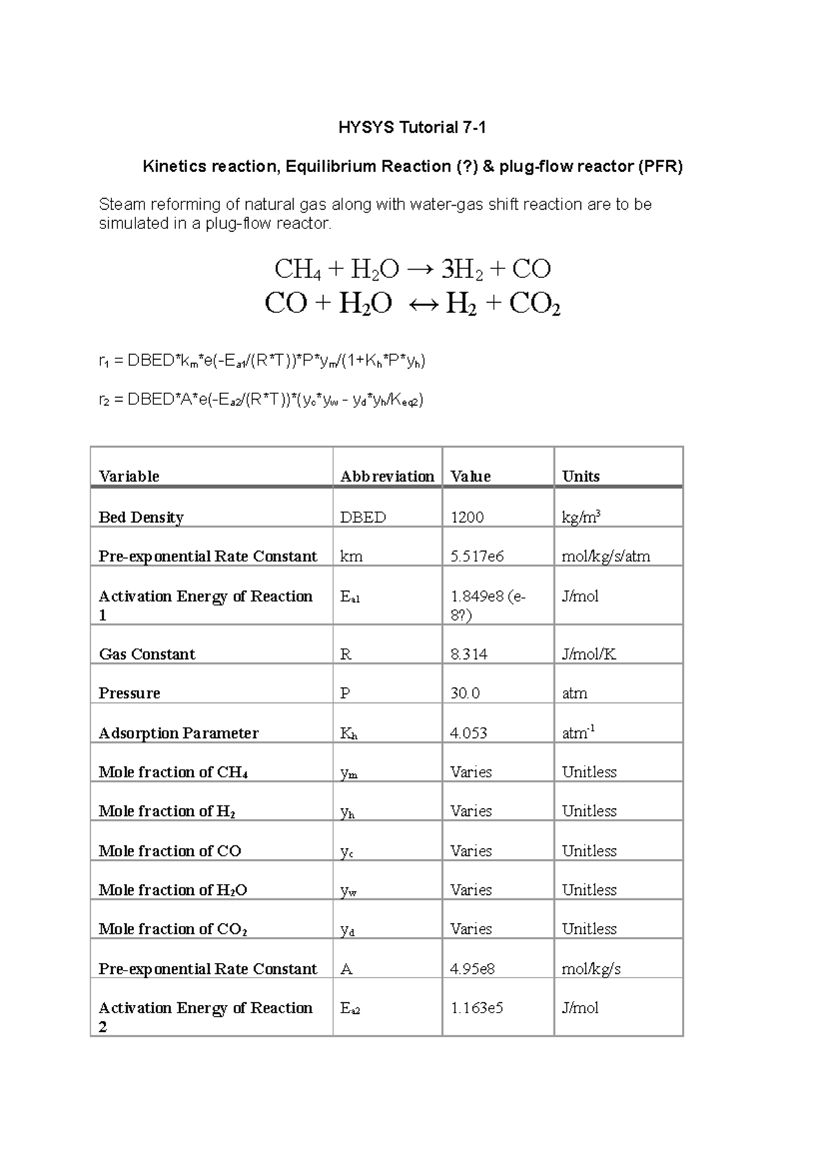 Hysys Tutorial 7-1 - PFR (Kinetic reactions) - HYSYS Tutorial 7 ...
