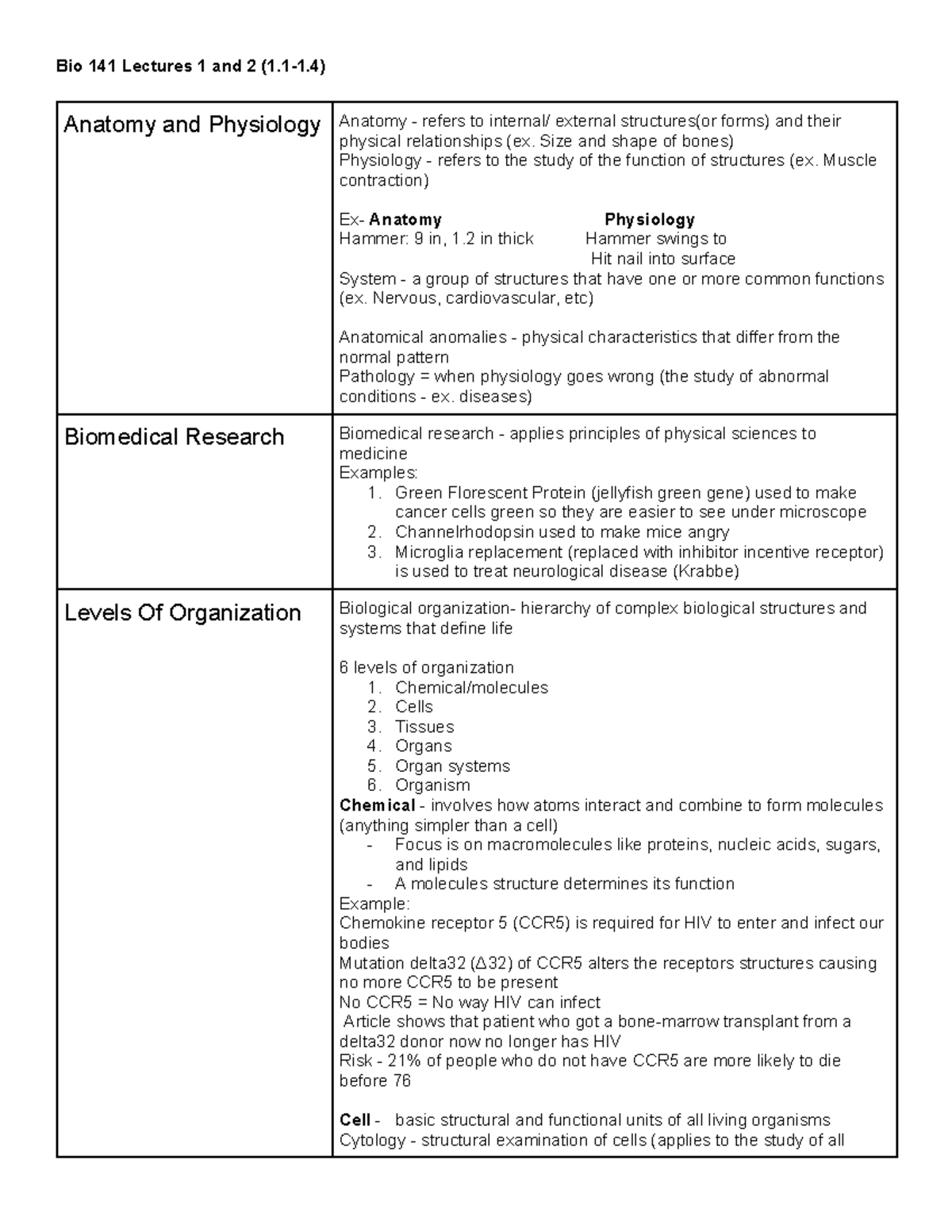 Anatomy and Physiology - Organ Systems - Bio 141 Lectures 1 and 2 (1-1 ...