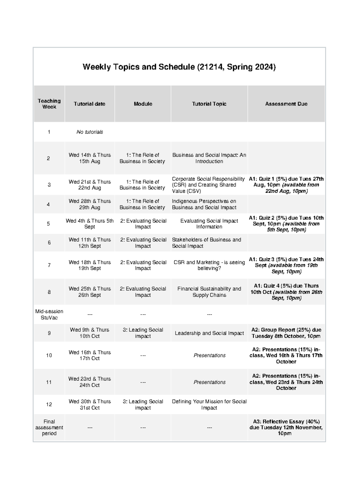 Weekly Topics and Schedule-1 - Studocu