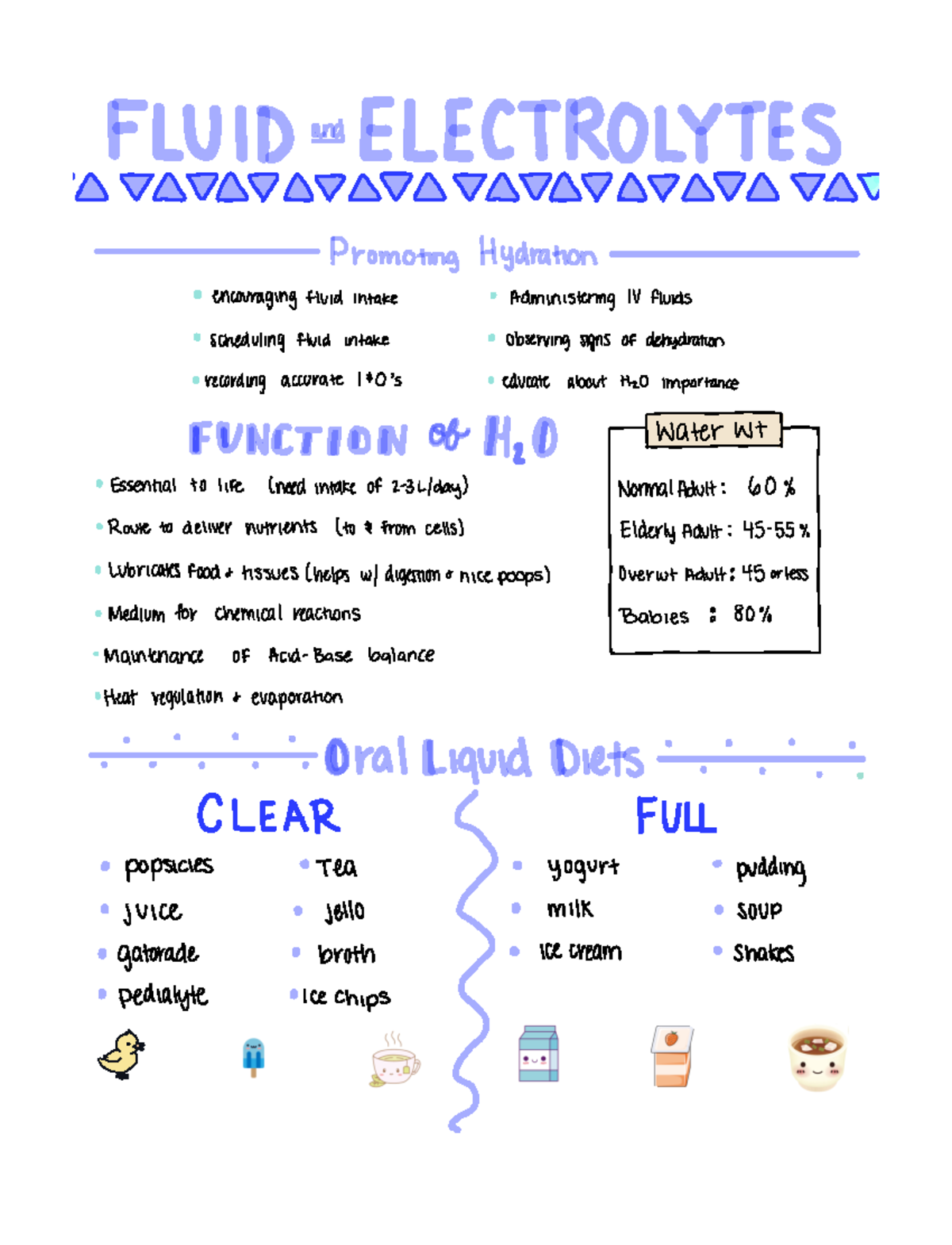 Fluid and Electrolytes - encouragingfluid intake Administering IVFluids ...
