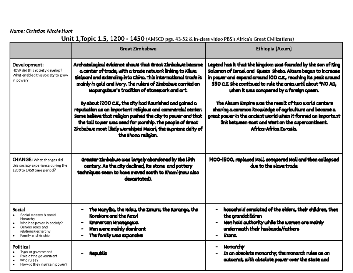 Unit1.5, apwh - Name: Christian Nicole Hunt Unit 1,Topic 1, 1200 - 1450 (AMSCO pgs. 43-52 ...