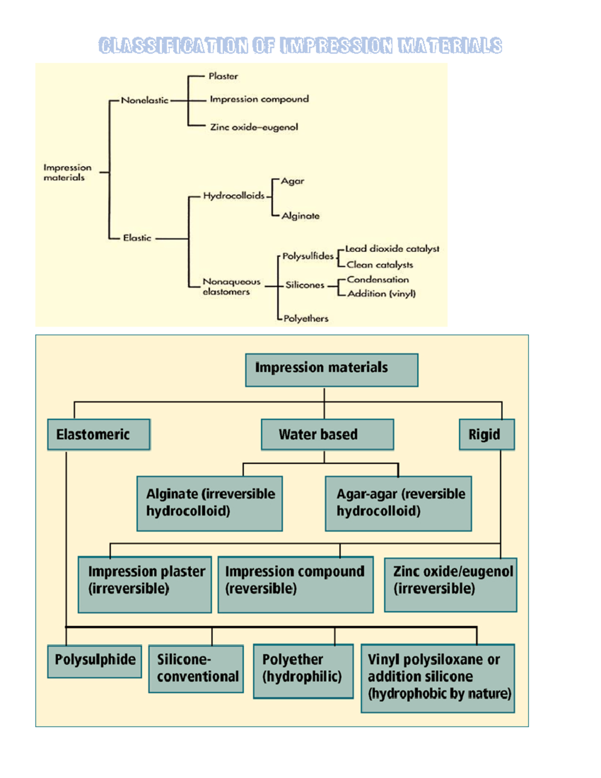Impression Materials Classification With Diagrams Extooth 53 OFF impression-materials-classification-with-diagrams-extooth-53-off