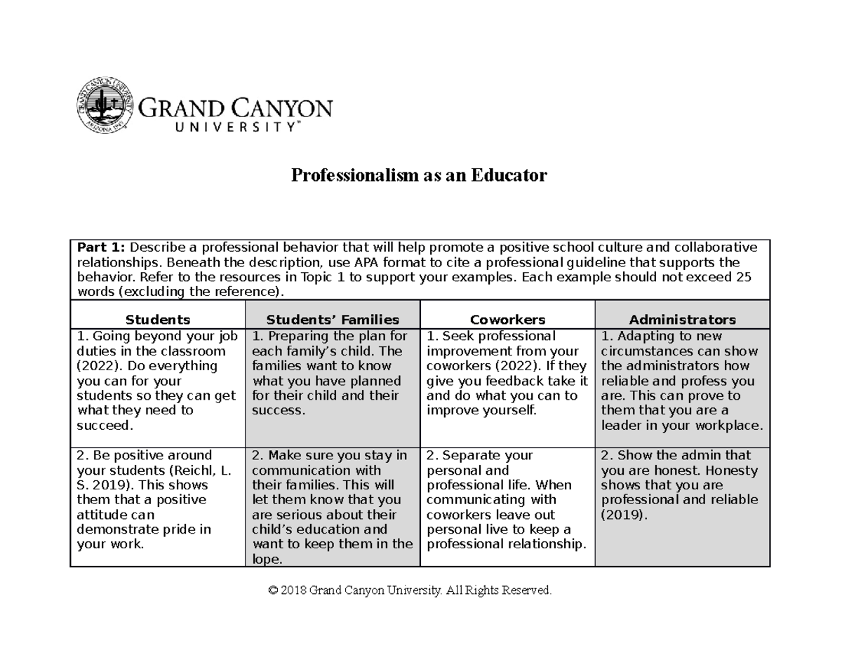 Professionalism Educator Table - Professionalism as an Educator Part 1 ...