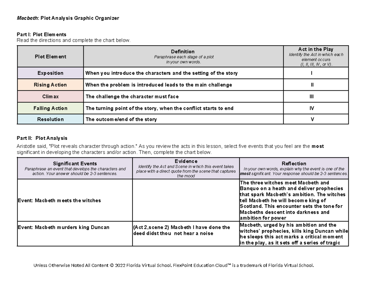 Plotting it out assess rubric - Macbeth: Plot Analysis Graphic ...