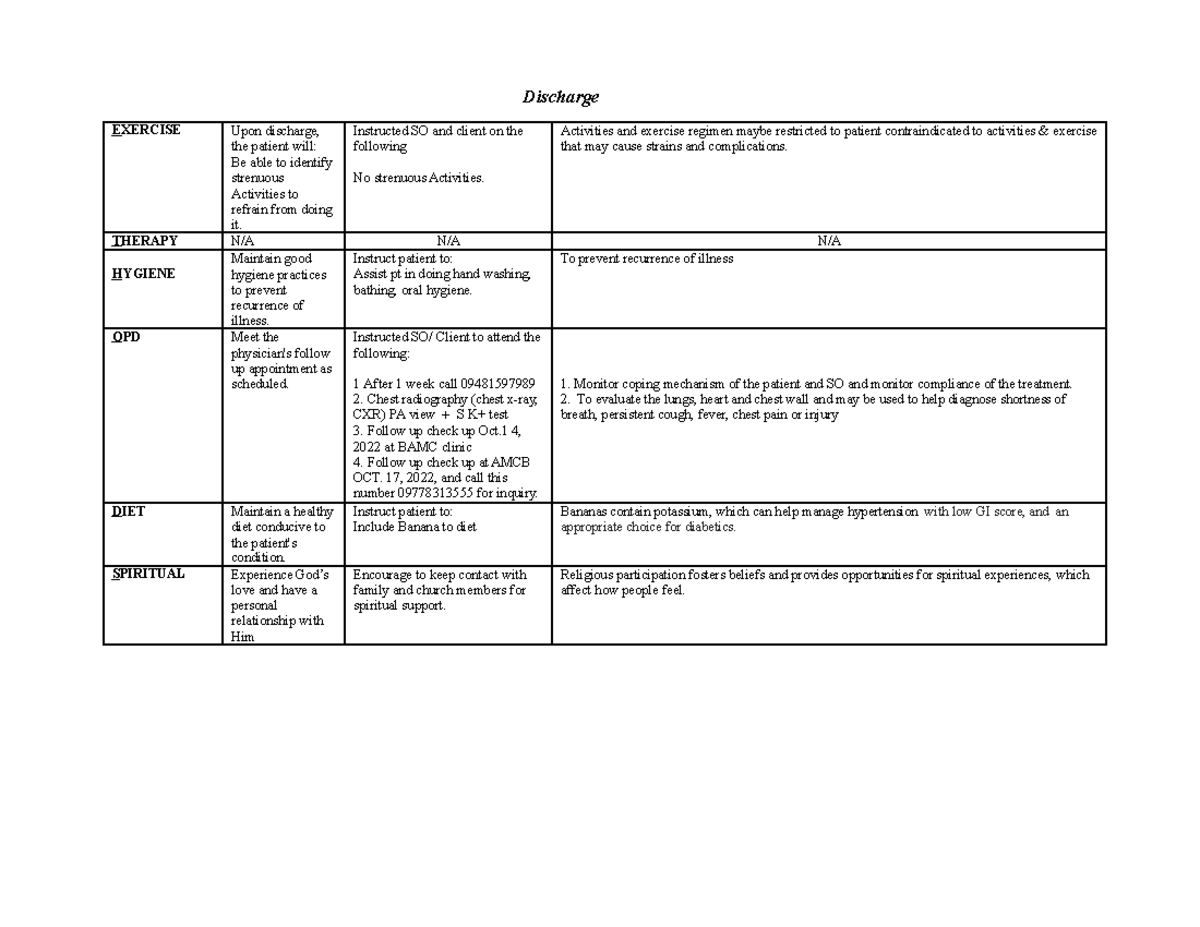 Discharge summary for UTI - Discharge EXERCISE Upon discharge, the ...
