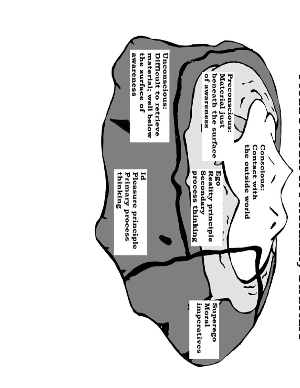Document-WPS Office - Summary Bachelor of Secondary Education - Studocu