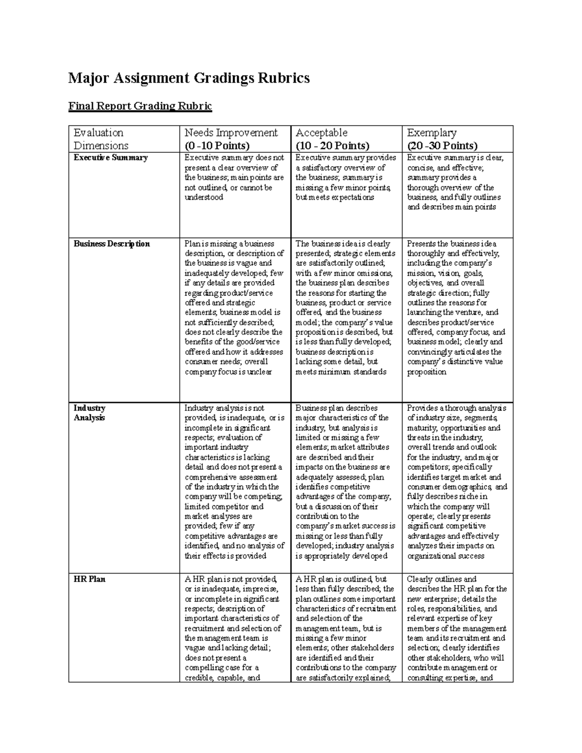 Major Assignment Rubrics - Major Assignment Gradings Rubrics Final ...