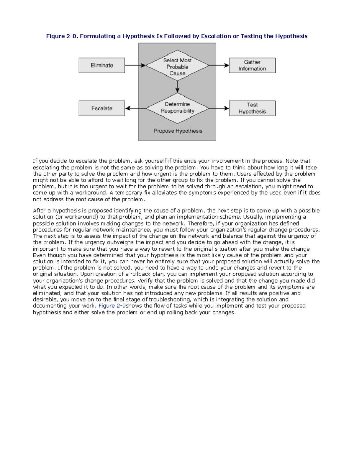 Troubleshooting and Maintaining Cisco IP Networks - Figure 2-8. Formulating a Hypothesis Is ...