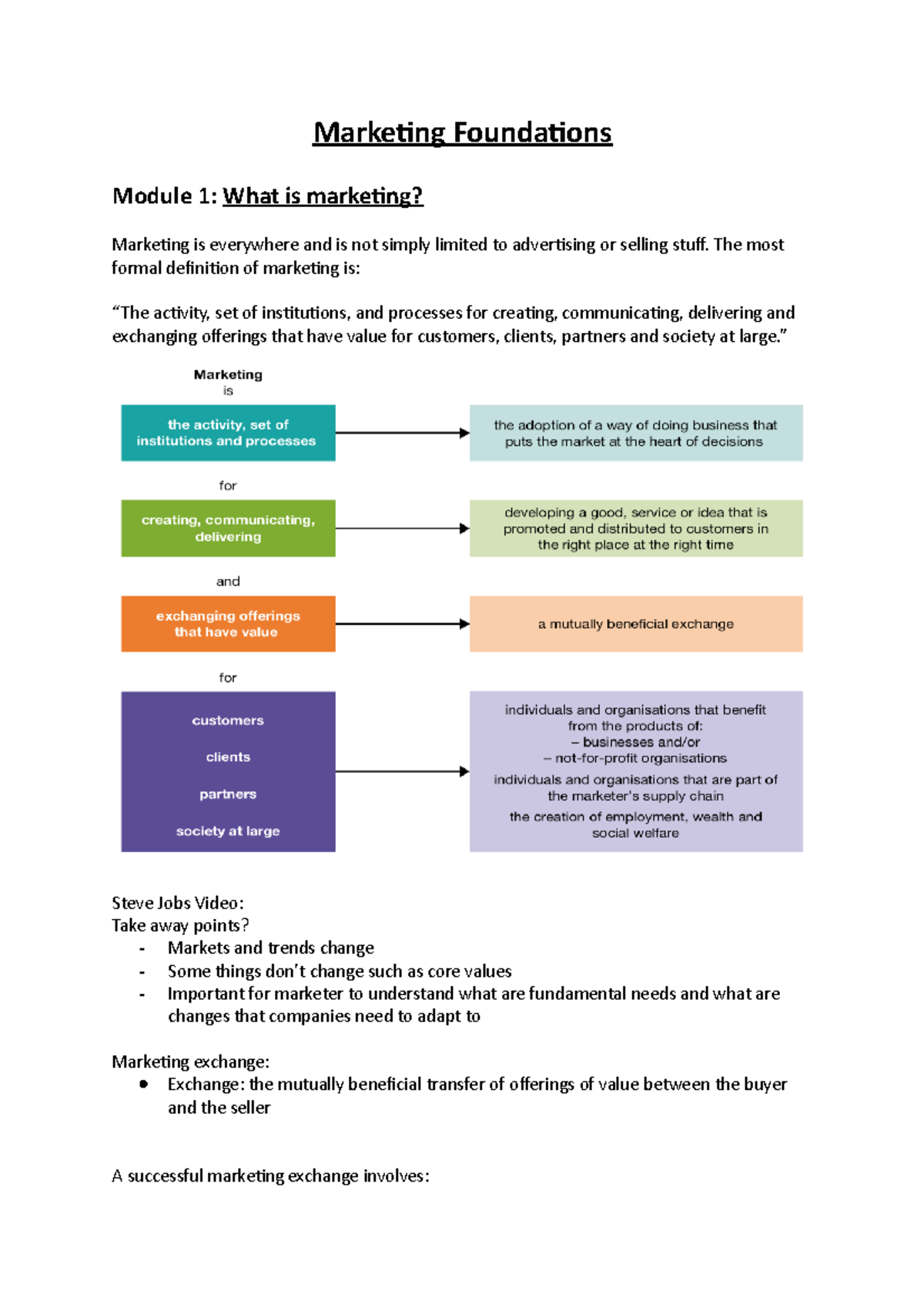 Marketing Foundations Notes - Marketing Foundations Module 1: What is ...