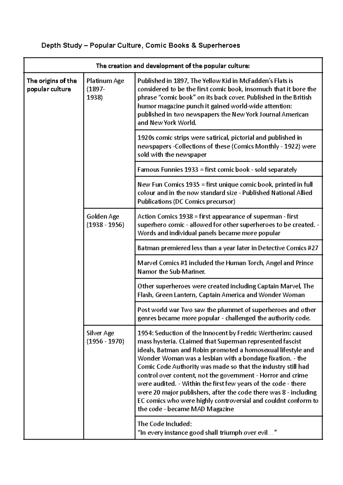notes for society and culture - Depth Study – Popular Culture, Comic ...