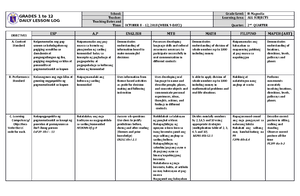 DLL EAPP AUG 22 26 sample - DAILY LESSON LOG SENIOR HIGH SCHOOL School ...