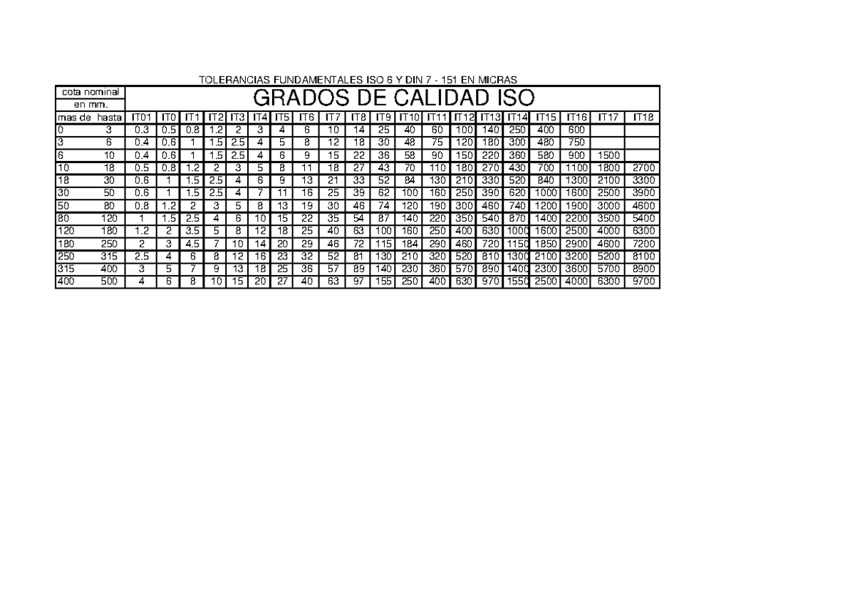Tabla de tolerancias ISO - TOLERANCIAS FUNDAMENTALES ISO 6 Y DIN 7 ...