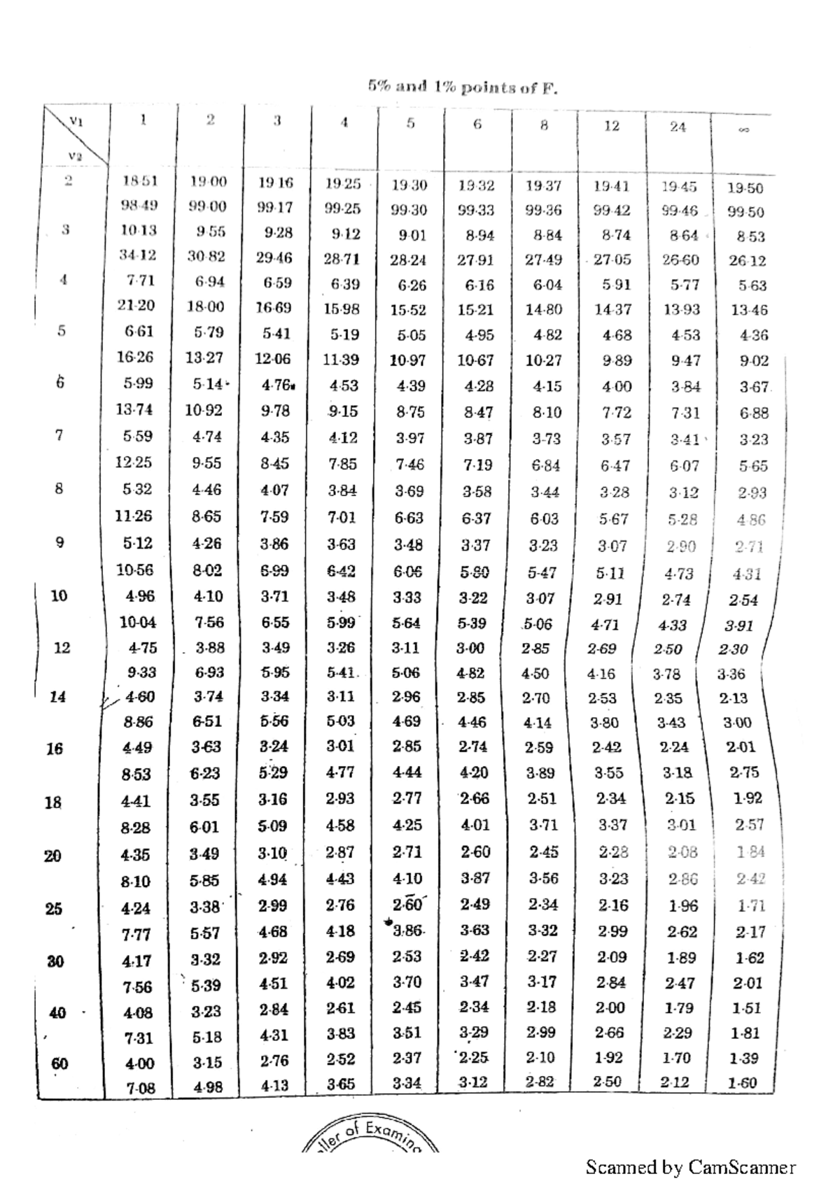 Unit 4-PQT - Unit 4 - Probability and Queuing Theory Unit 4 - Probability and Queuing Theory ...