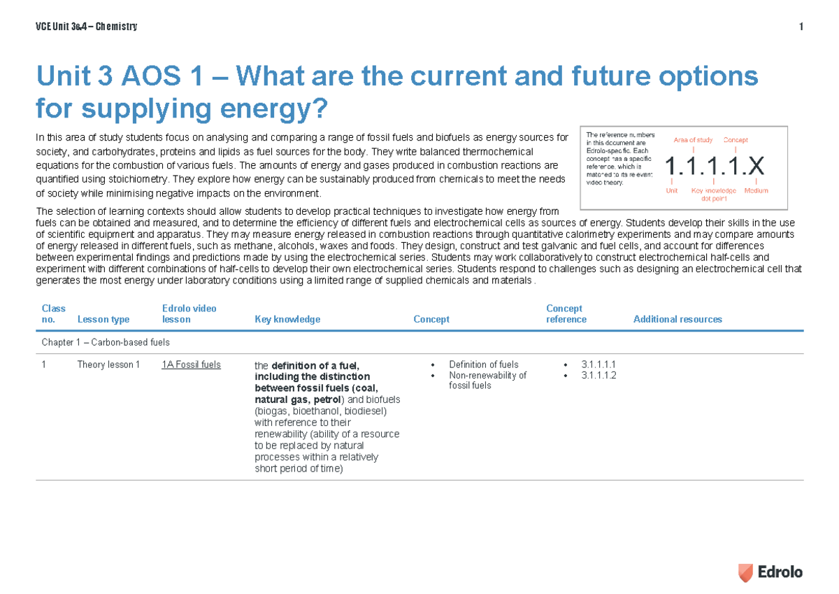 VIC Chemistry Units 34 2023 - Unit 3 AOS 1 – What are the current and ...