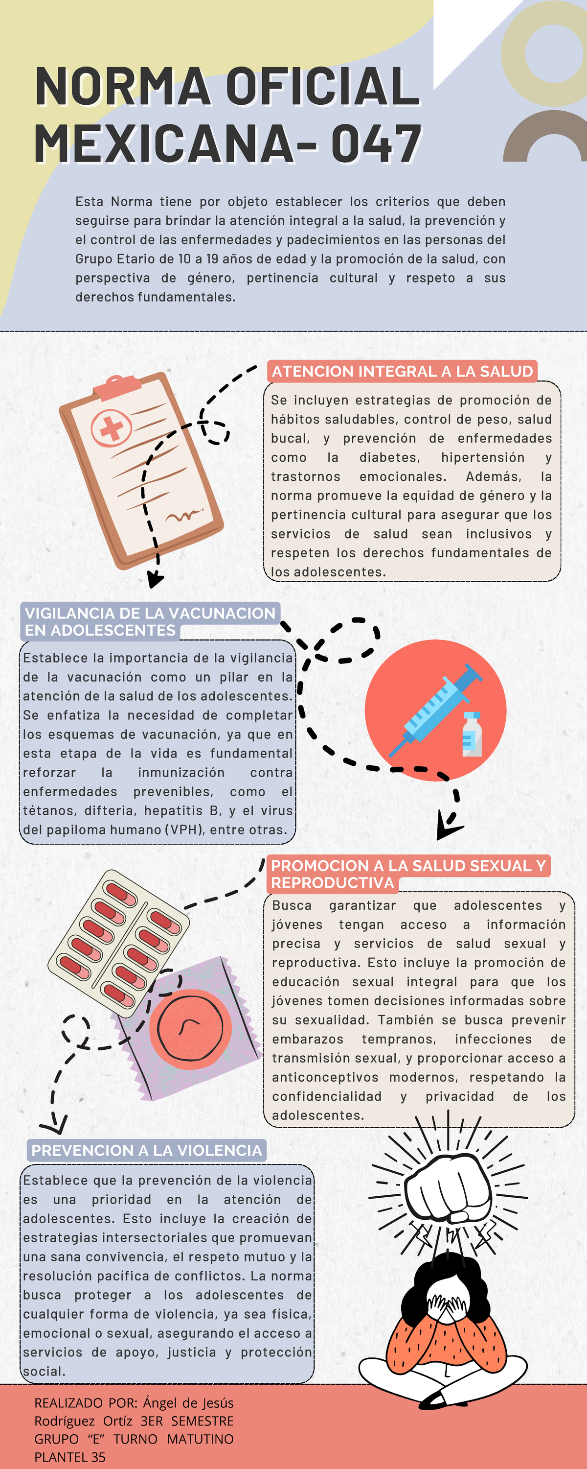 Infografia DE Educacion Integral EN Sexualidad Y Genero II NOM 047 ...