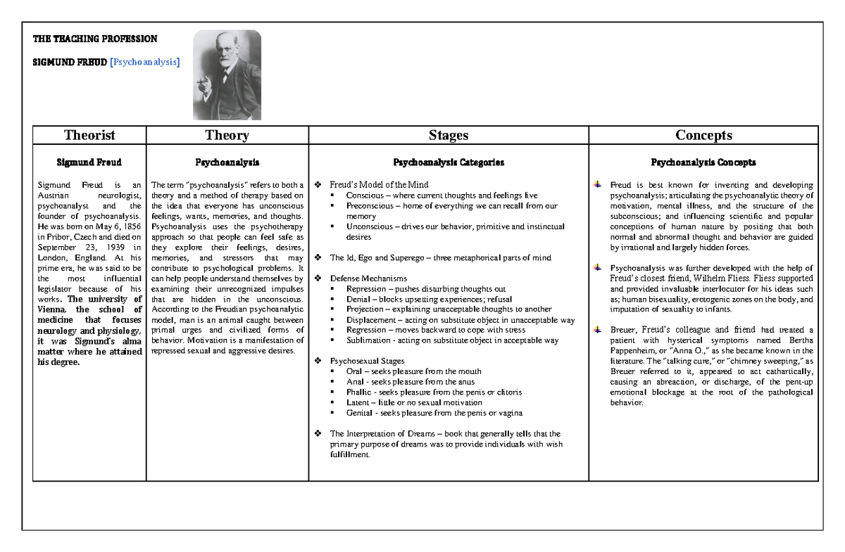 Sigmund Freud [Psychoanalysis] - THE TEACHING PROFESSION SIGMUND FREUD ...