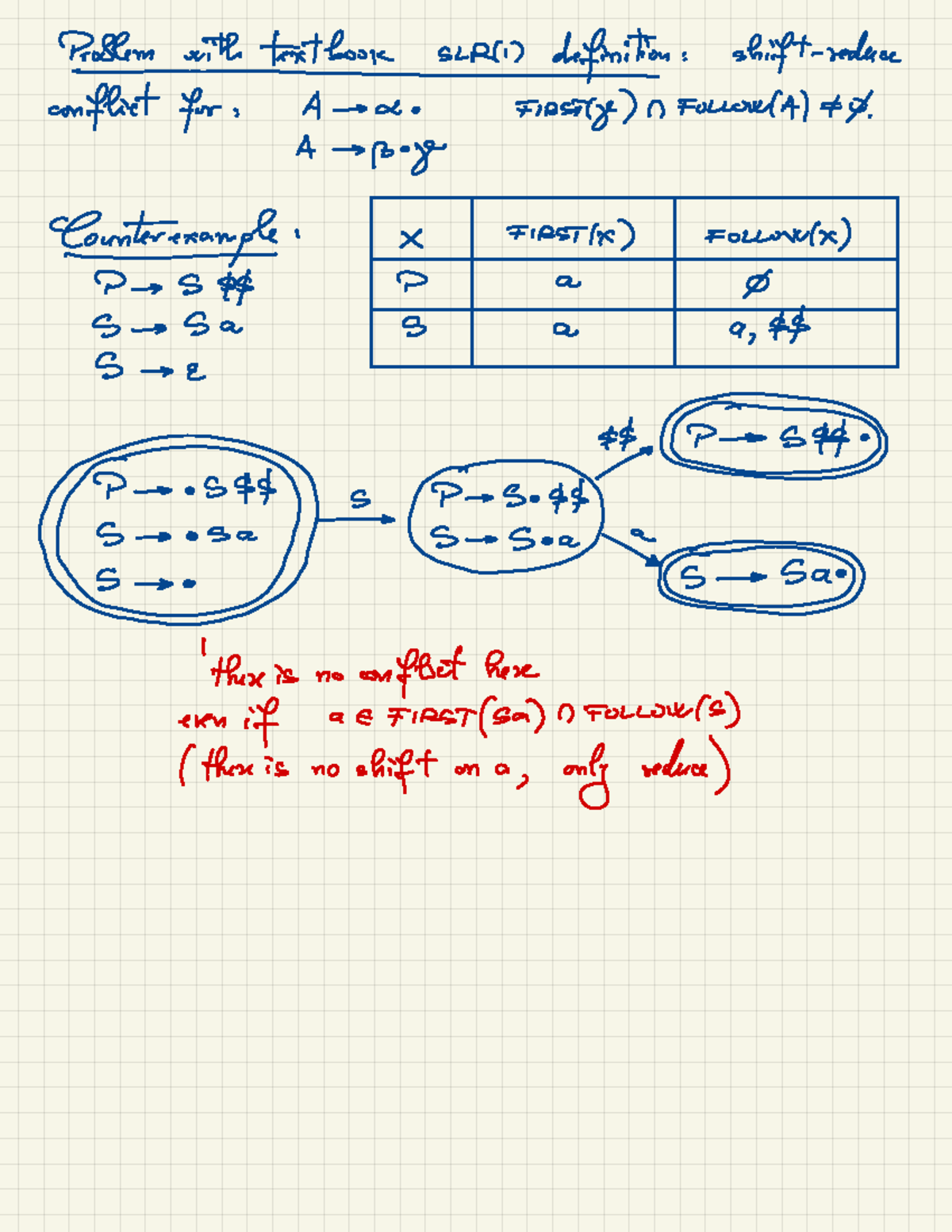 SLR Graph Examples - CS3342 - Plem with textbook SCRI) definition ...