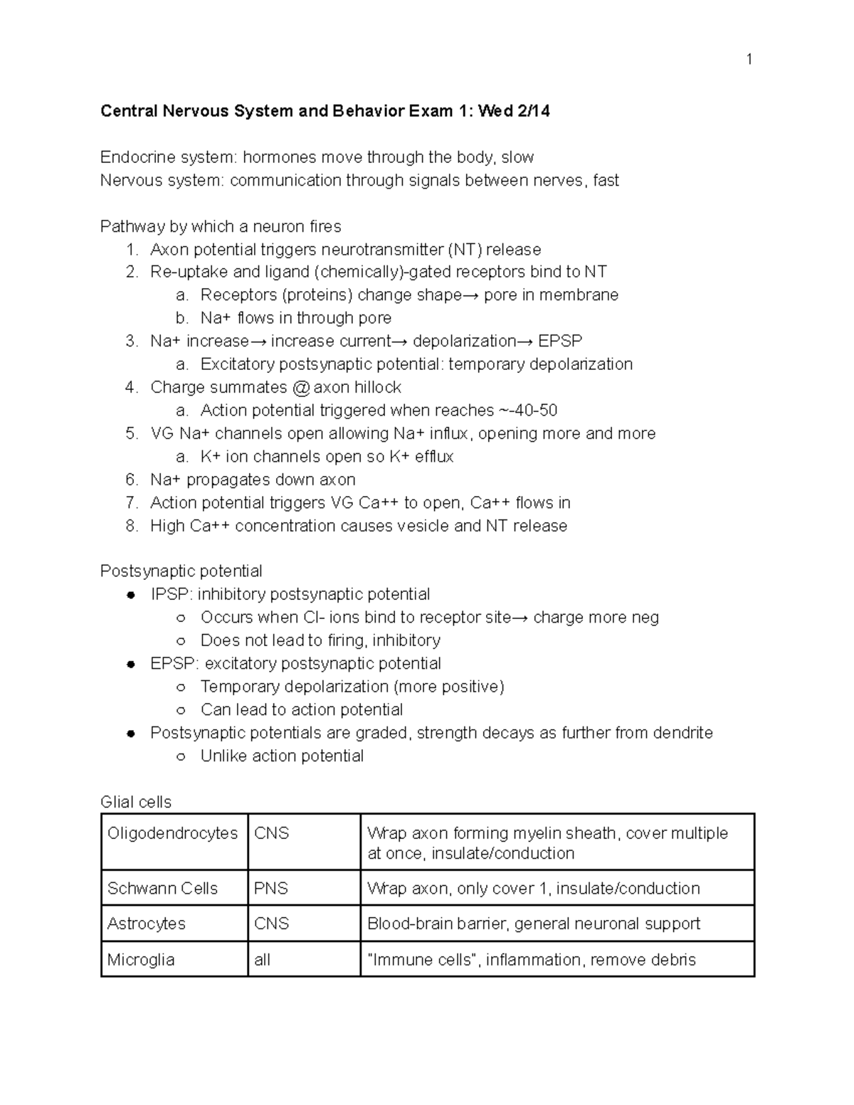 Exam 1 Study Guide - Central Nervous System and Behavior Exam 1: Wed 2 ...
