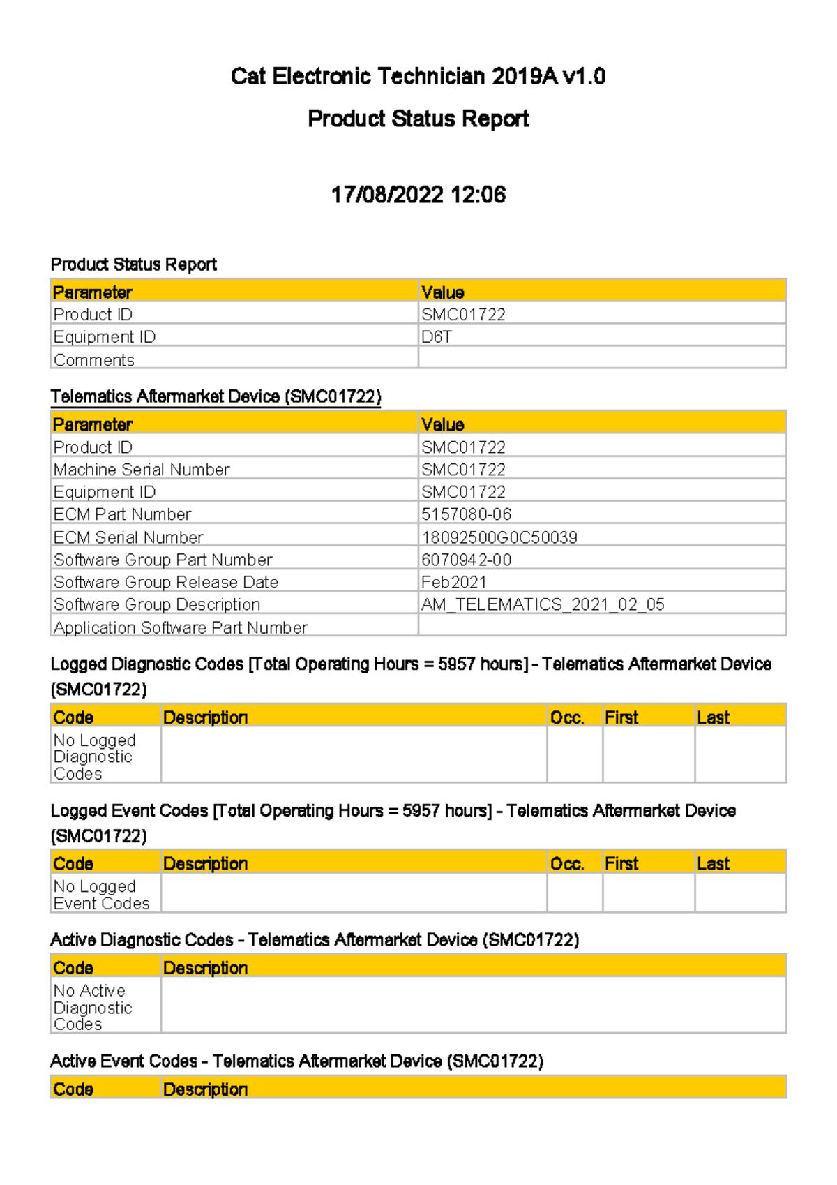 PL PRODUCT LINK - Cat Electronic Technician 2019 A v 1. 0 Product ...