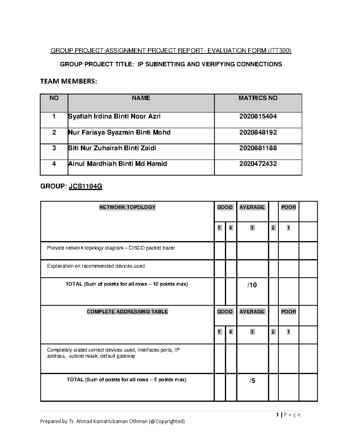 ITT300 Group Assignment Report 2022 - 1 | P a g e GROUP PROJECT ...