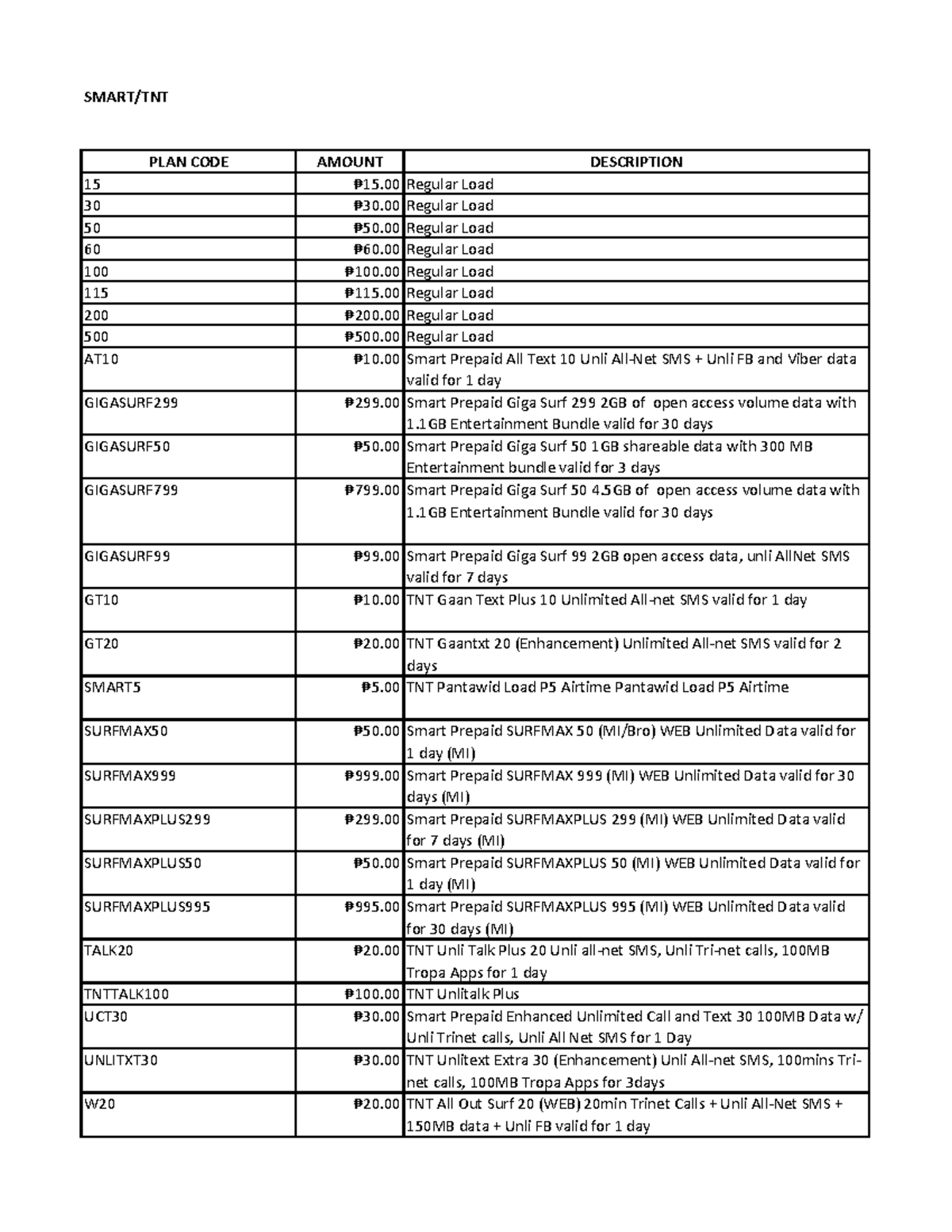Free files to download to the and is thob - SMART/TNT PLAN CODE AMOUNT ...