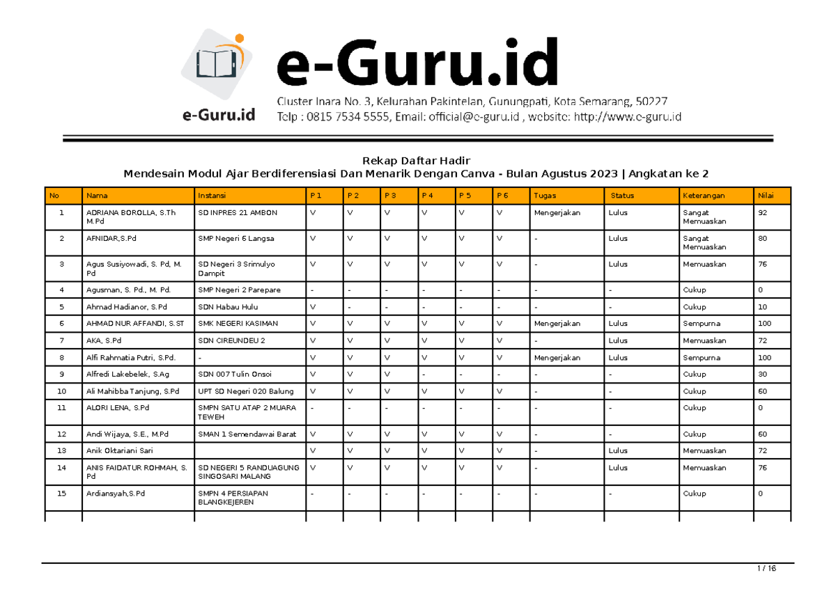 Rekap Presensi Mendesain Modul Ajar Berdiferensiasi Dan Menarik Dengan Canva - Bulan Agustus ...