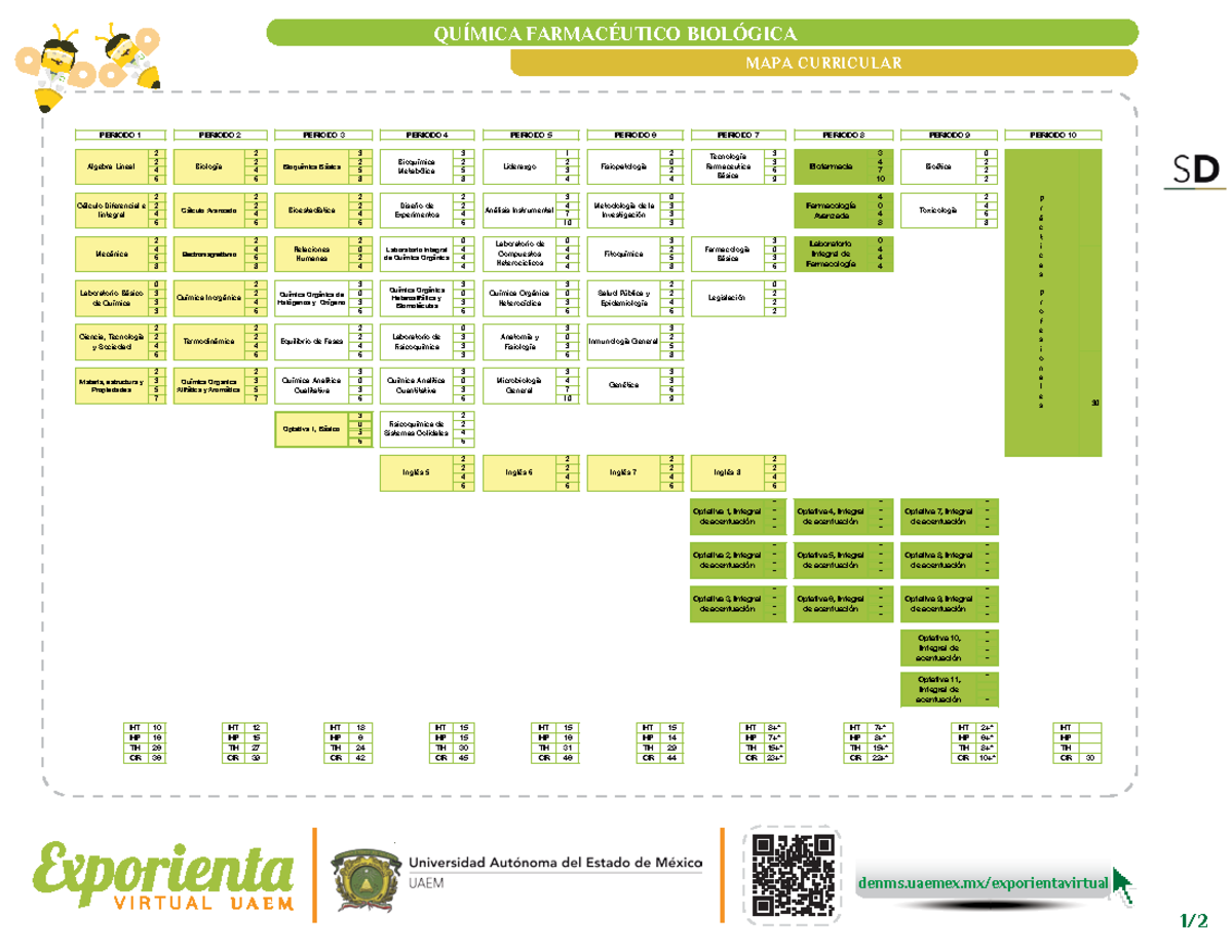 Mapa QFB - PARA NORMALISTAS - QUÍMICA FARMACÉUTICO BIOLÓGICA MAPA ...