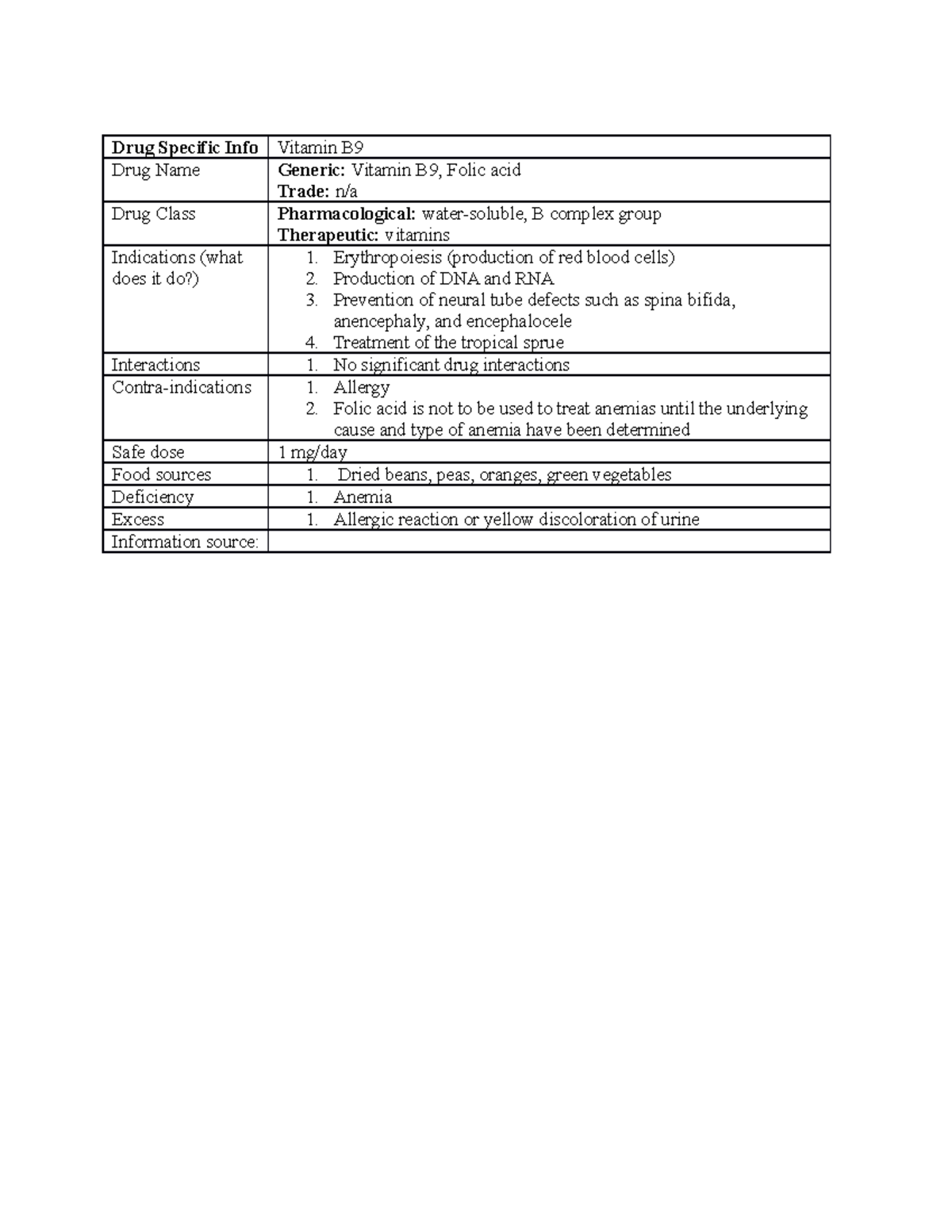 1209 Drug Card Vit B9 - drug card - Drug Specific Info Vitamin B Drug ...