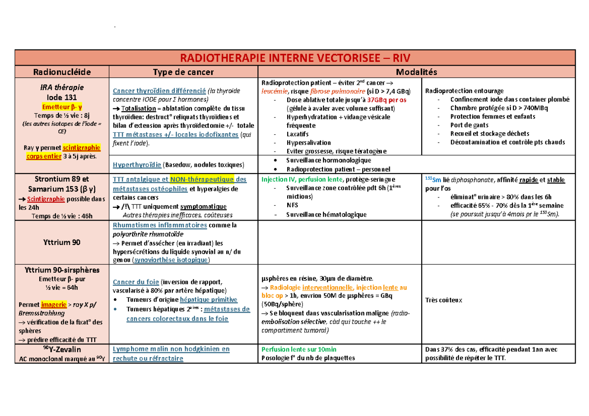 Fiche 2 RIV 1 - Résumé du cours - Tutorat Santé Bordeaux 2018 – UE3A ...