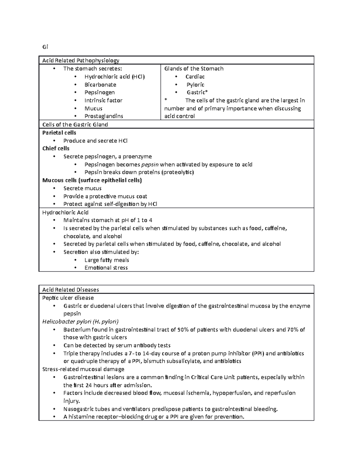 Pharm - Lecture notes 8 - Gi Acid Related Pathophysiology - The stomach ...