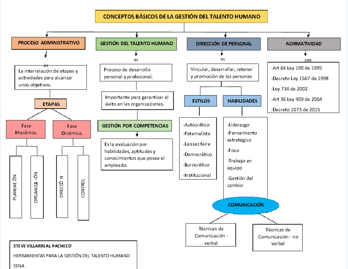 Pdf-mapa-conceptual-act-1 compress - ksks ksks ksks sisi B@IBK]T@R JÌRHB@R DK OL FKRTHÒI DKO ...