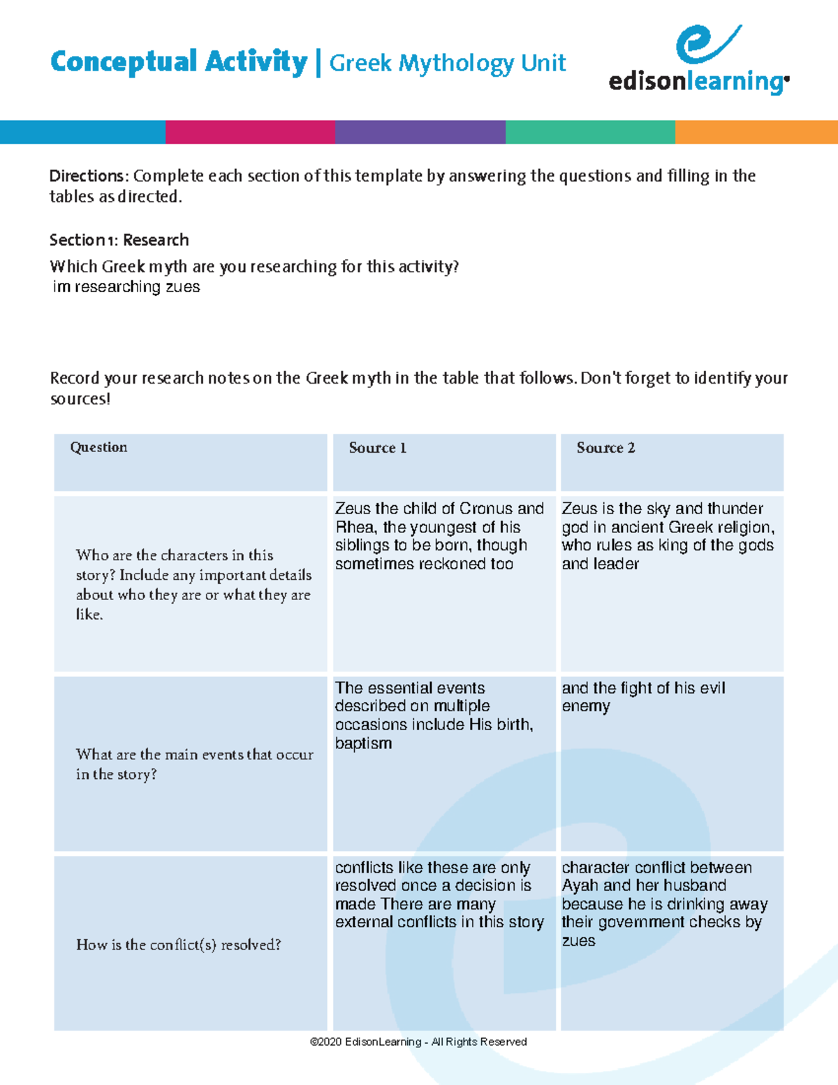 WS.EDHS.2020.ELA - ahaha - Conceptual Activity | Greek Mythology Unit ...