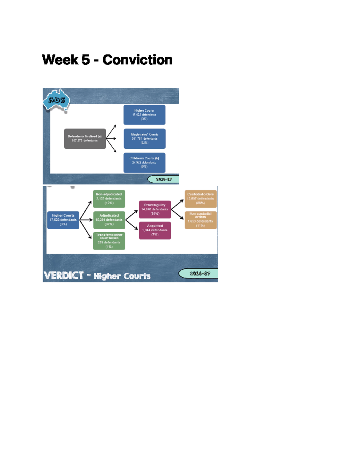 PSYC1027 (Forensic Psychology) Week 5 - Conviction - Week 5 ...