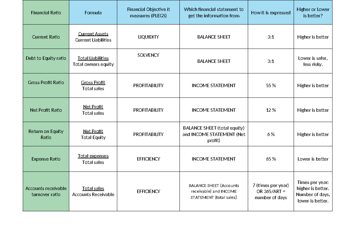 Financial Ratios Table - Financial Ratio Formula Financial Objective it ...