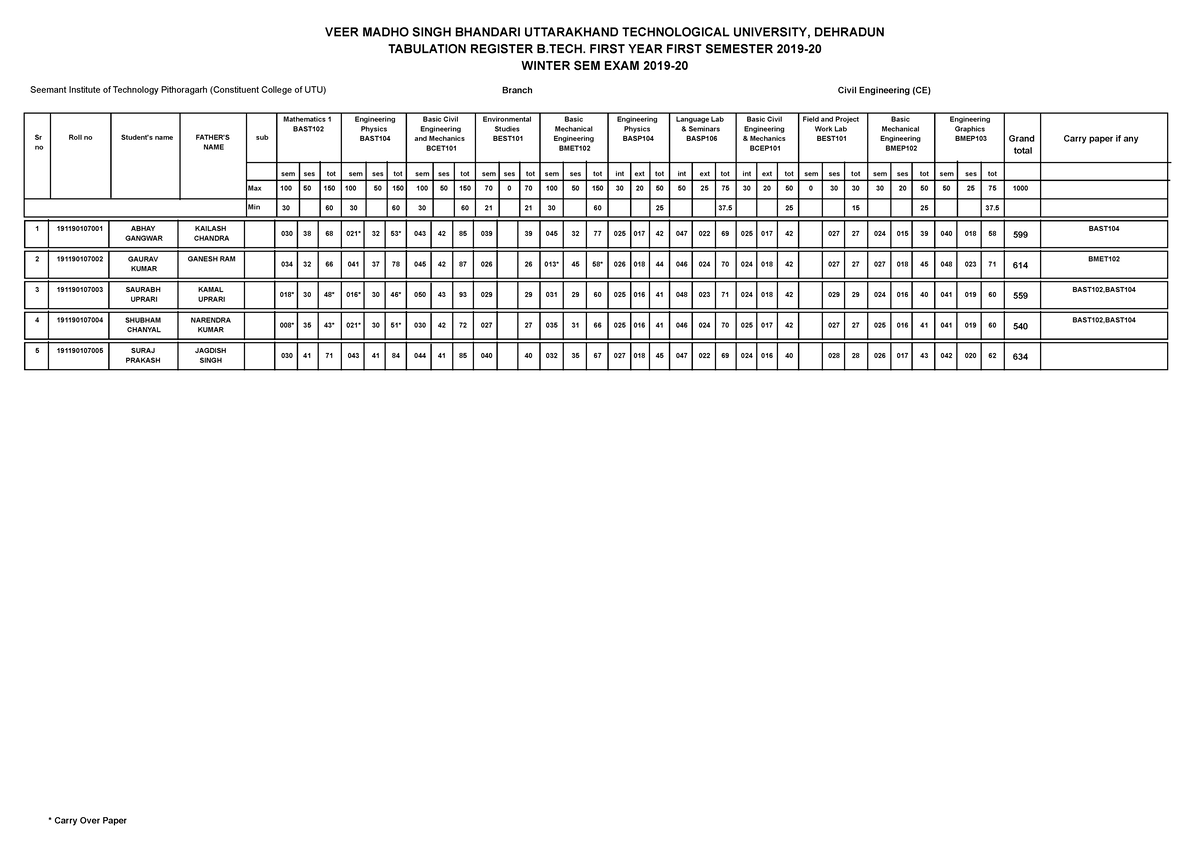Result-Ist-Year1st-sem - Seemant Institute of Technology Pithoragarh (Constituent College of UTU ...