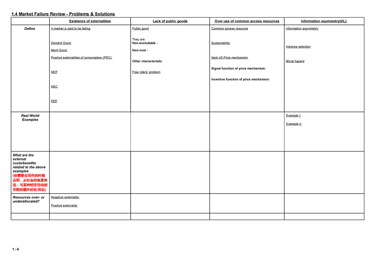 1.4 Market Failure Review sheet - 1 Market Failure Review - Problems ...