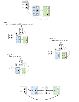 Additional Learning Materials for DSA456 - The simple operations such as + - * / == > >= - Studocu