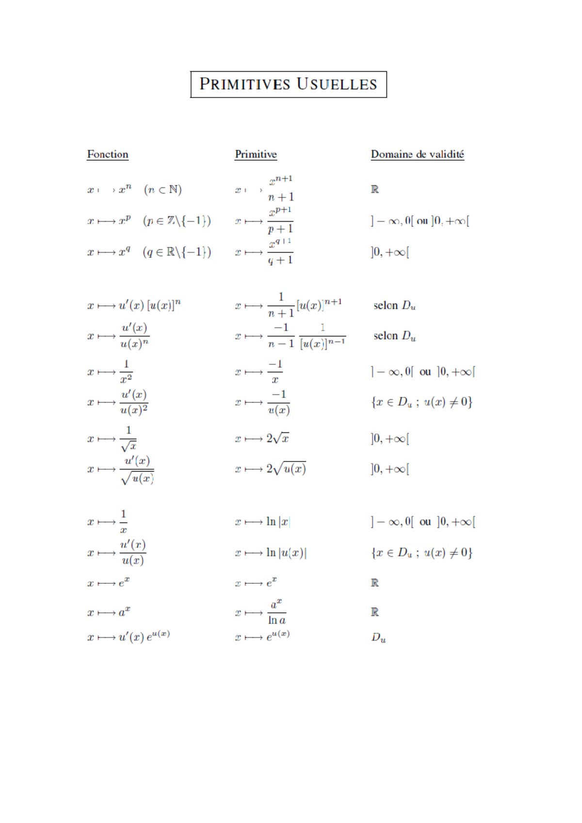 Formules de primitives usuelles - PRIMITIVES USUELLES Fonction ...