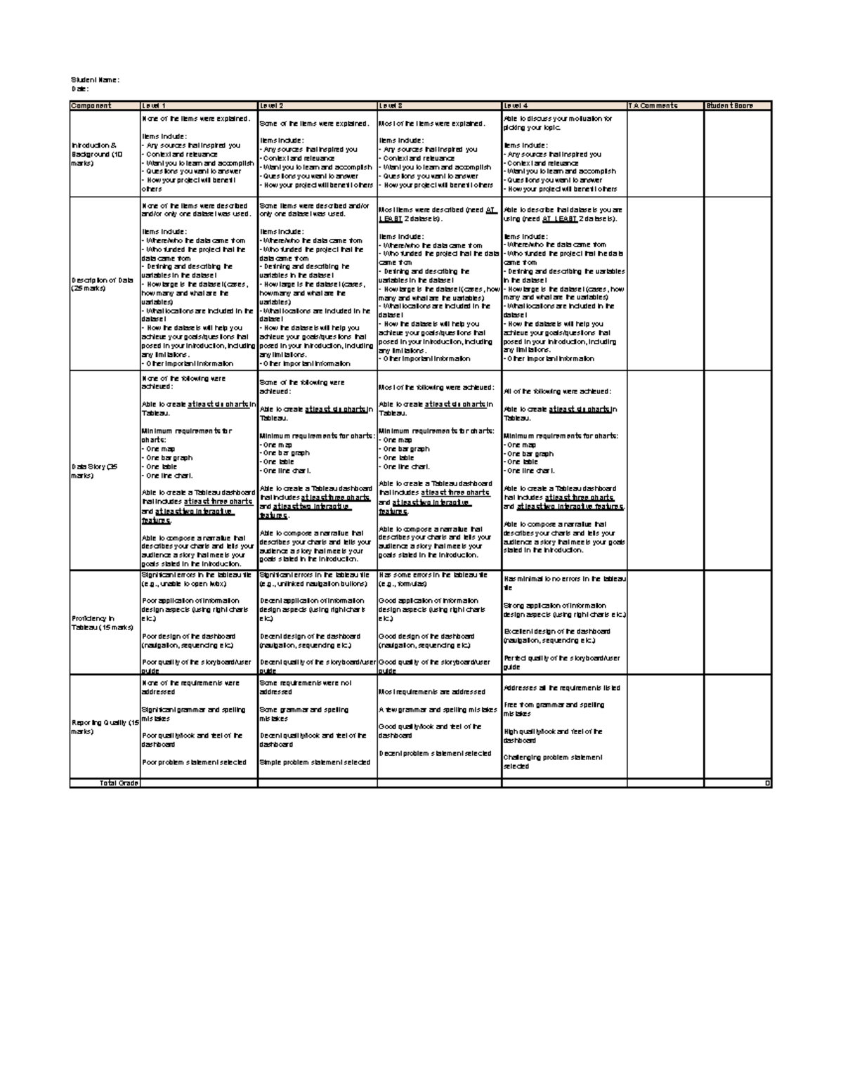 Data Visualization Rubric - Student Name: Date: Component Level 1 Level ...
