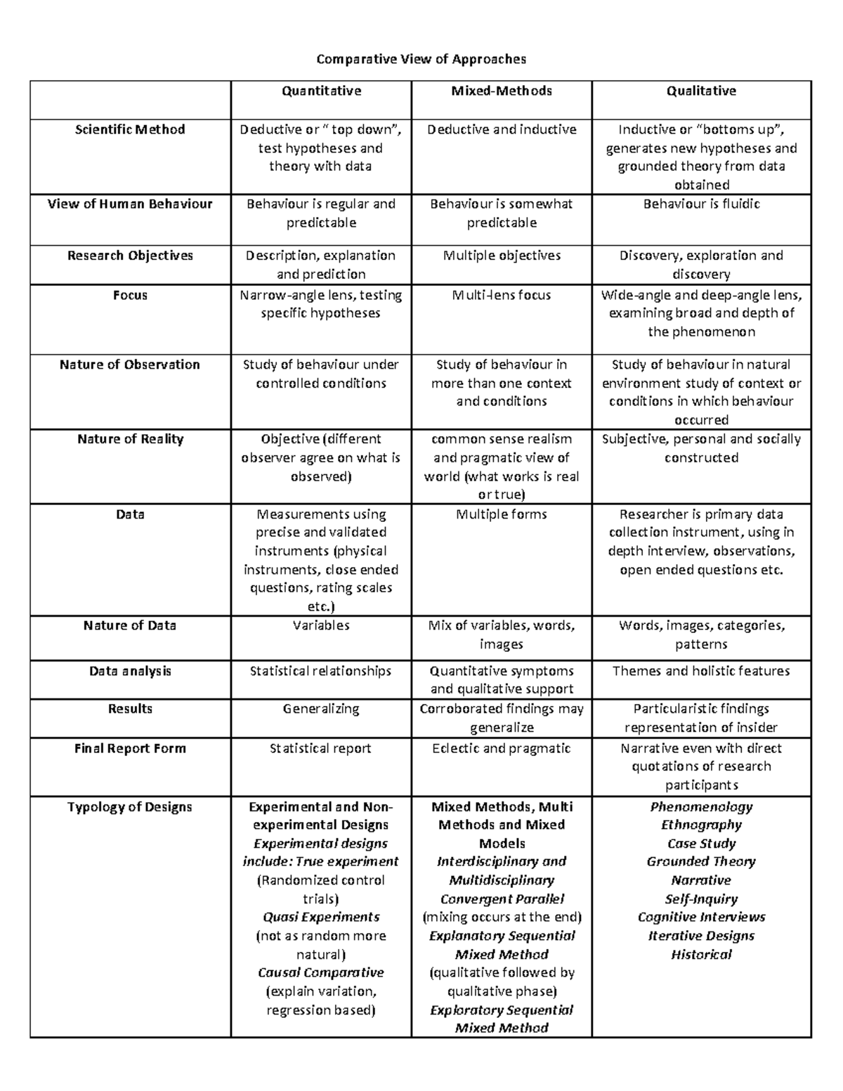 Comparative view of approaches - Comparative View of Approaches ...